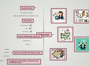 REPORTAJE - Mind Map